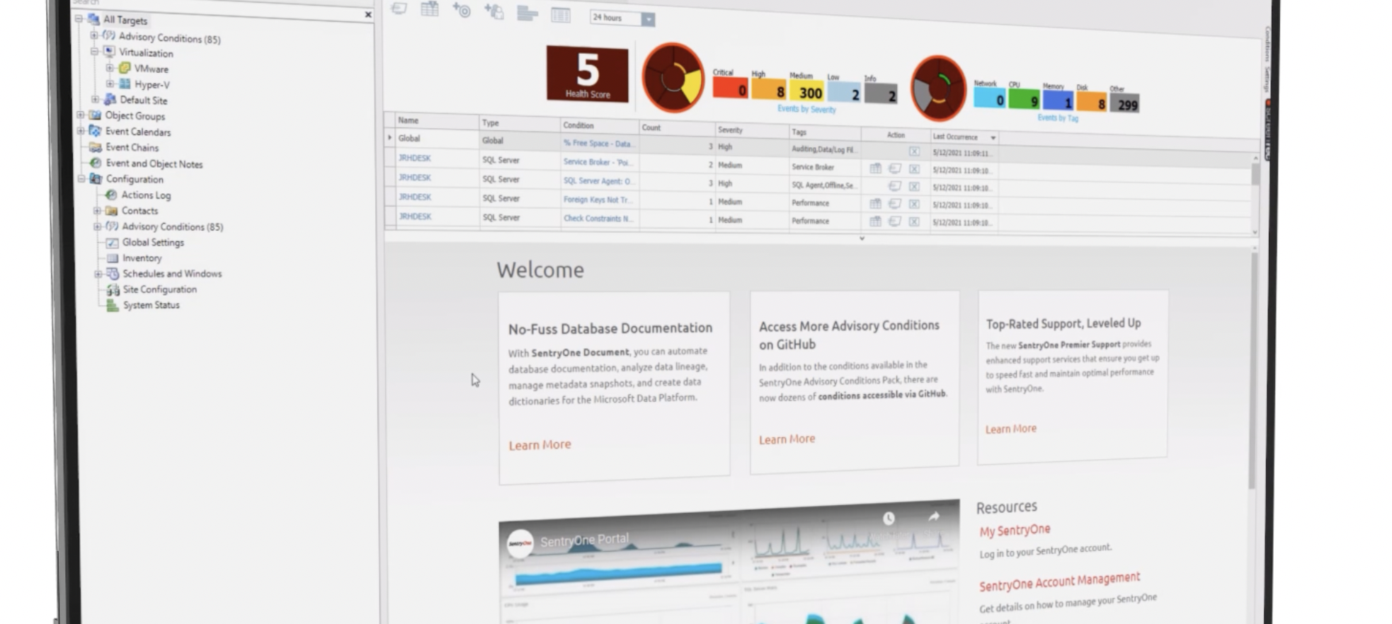 Key Features Of Solarwinds Sql Sentry To Boost Database Performance Solarwinds Distribution