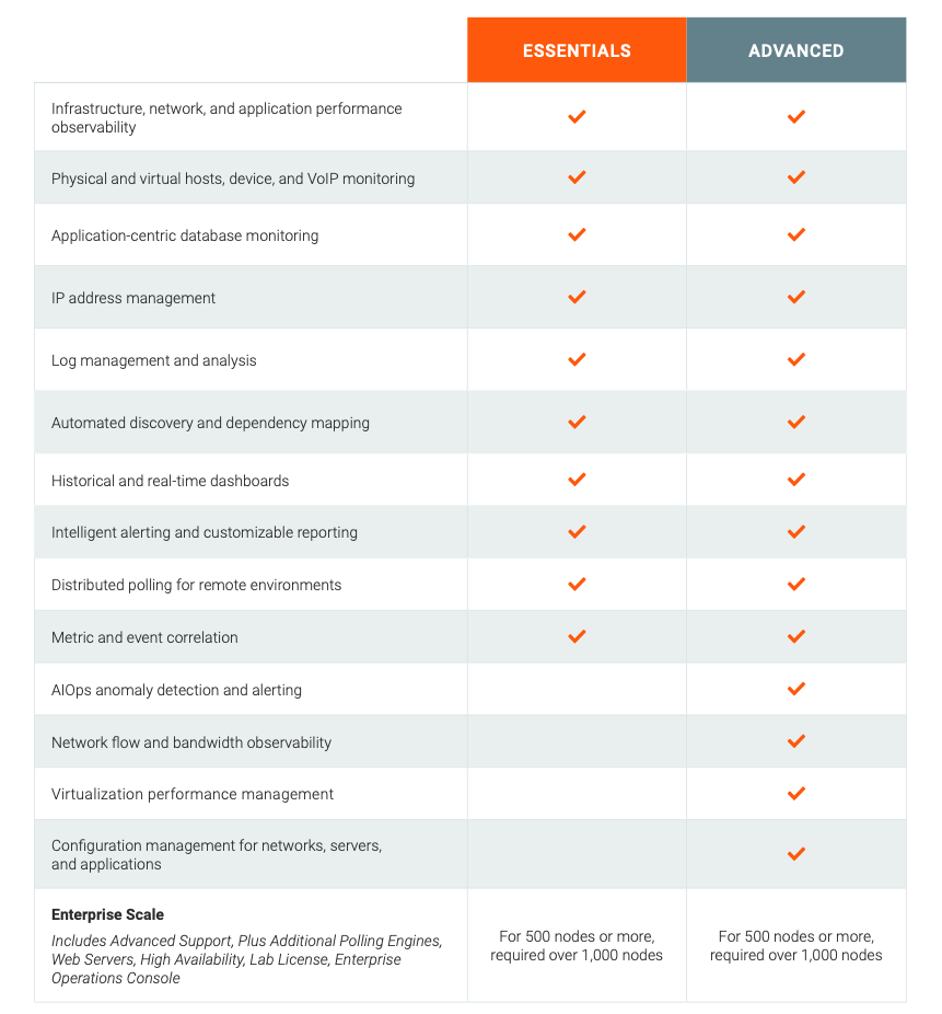 Solarwinds Hybrid Cloud Observability Unified It Monitoring